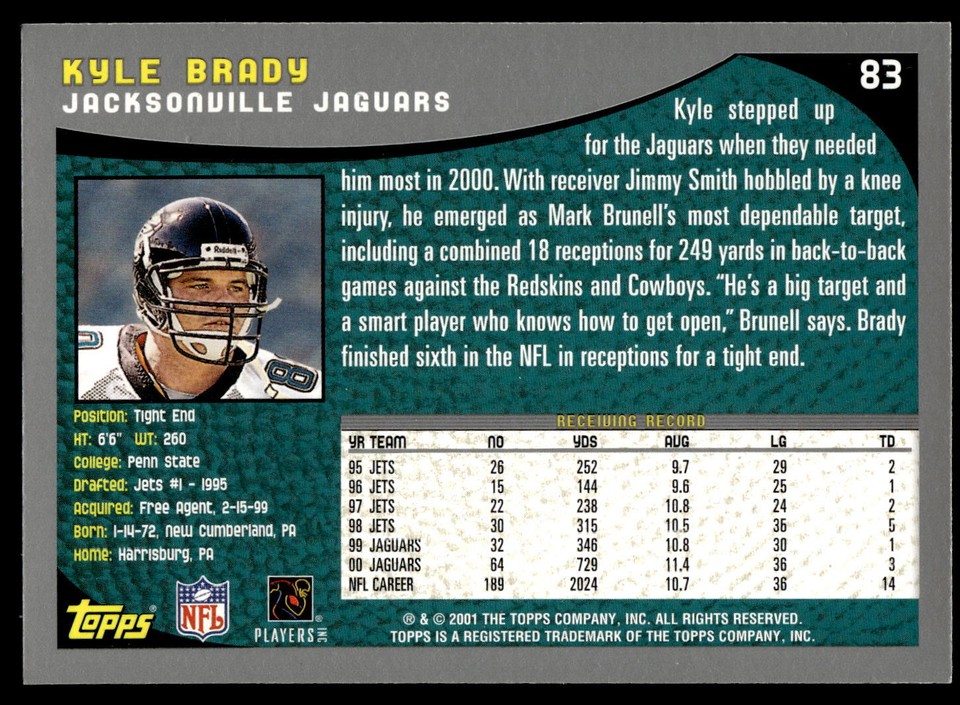 2001 Topps Collection #83 Kyle Brady Jacksonville Jaguars | eBay