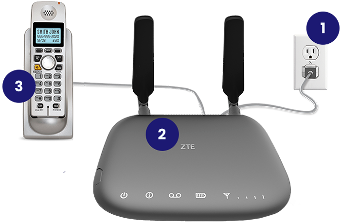 Wireless Home Phone Device Verizon's Wireless Home Phone Connect