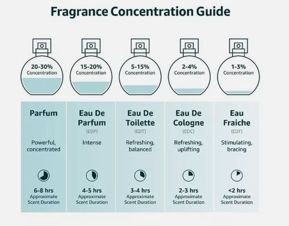 Lattafa cologne (HAYATI, GOLD ELEXIR, FLORENCE) EDP 3.3 / 3.4 oz New in ...