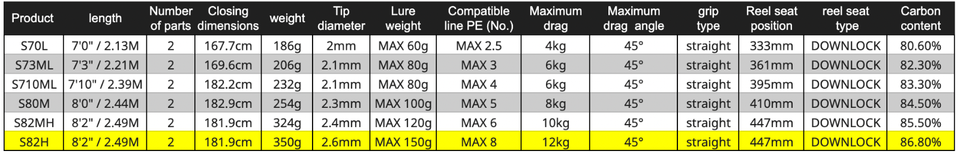 Shimano GRAPPLER BB Type-C S82H Fishing Rod SHIPPING WORLDWIDE from ...
