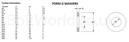 A4 STAINLESS STEEL MARINE GRADE FORM A B C G WASHERS FLAT WASHER M2 TO ...