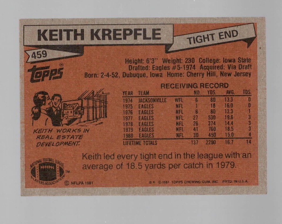 1981 Topps #459 Keith Krepfle Excellent/NM | eBay