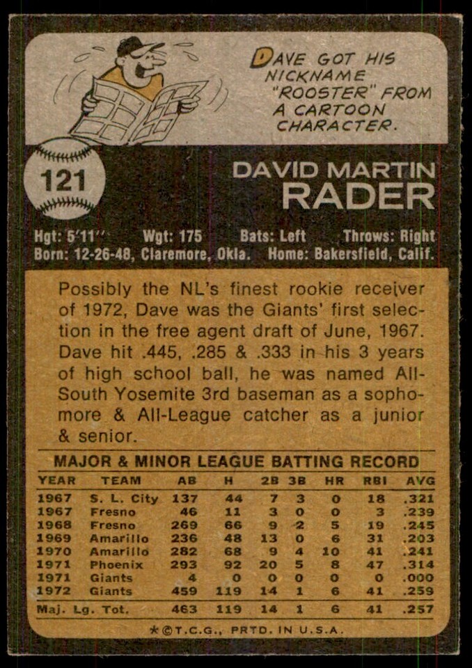 1973 Topps* Dave Rader D Baseball Cards #121 | eBay