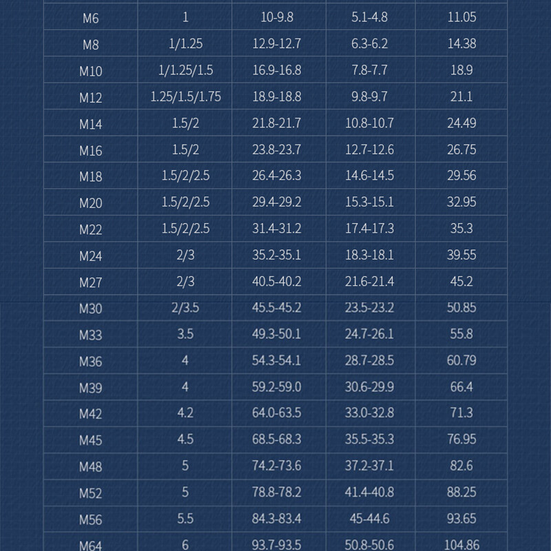 M1 - M64 Hex Full Nut Hexagon Nuts To Fit Metric Bolts/Screws A2 ...