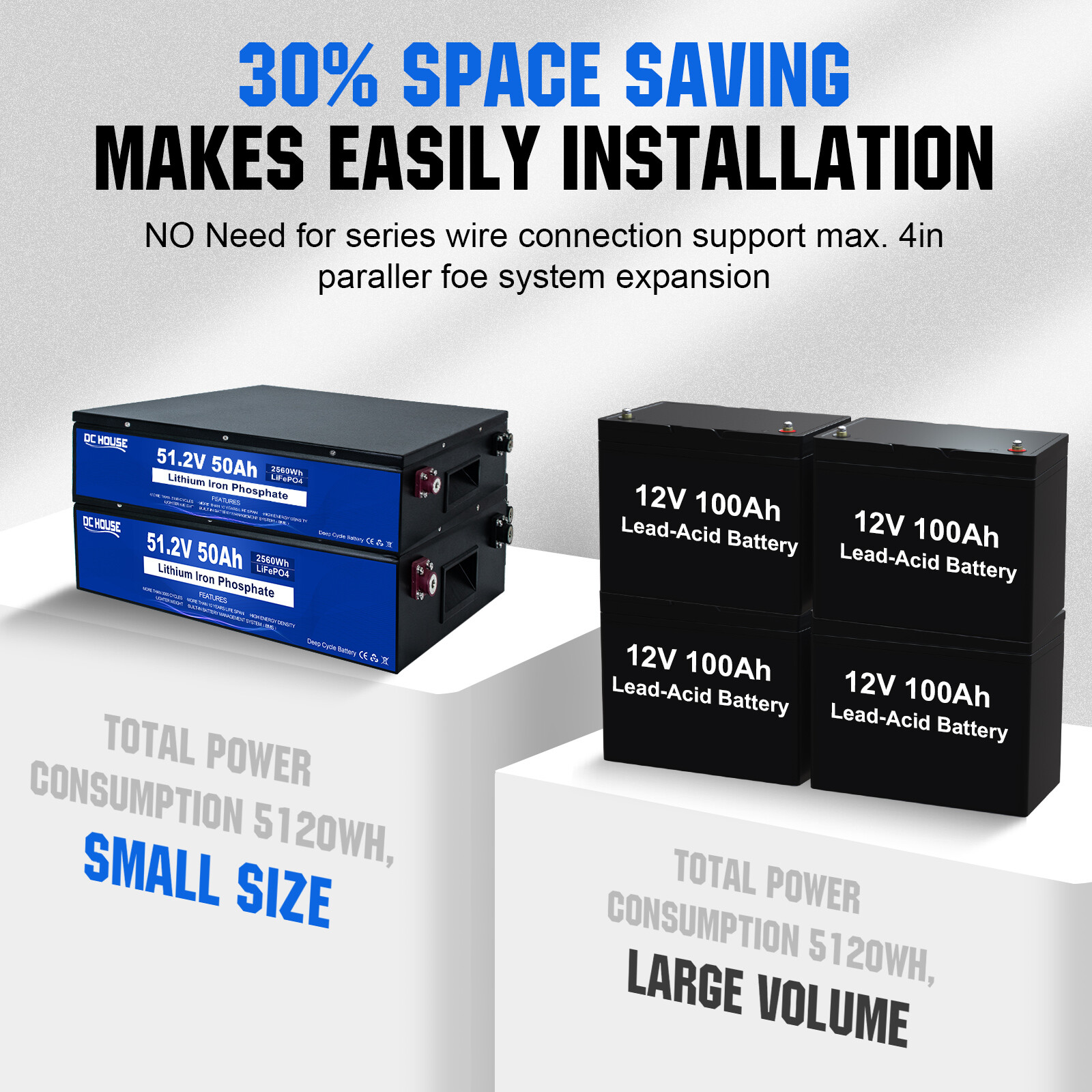 ECO-WORTHY 48V 50Ah 100Ah 200Ah LiFePO4 Lithium Battery Metal Case BMS ...