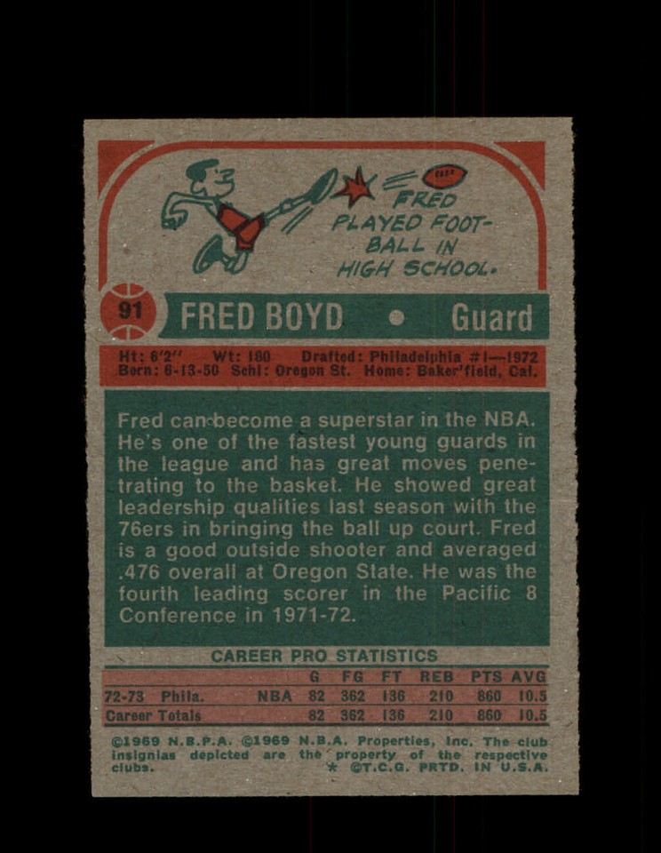 1973 FRED BOYD TOPPS #91 76ERS NM #3490 | eBay