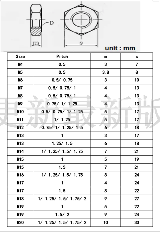 304 Stainless Steel Select Size M4 M7-M20 Thin Hex Nuts Right Hand Fine ...