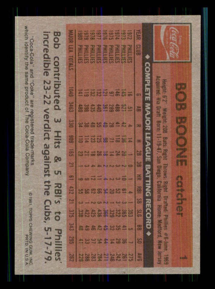 1981 Topps Coca-Cola Philadelphia Phillies #1 Bob Boone 1 | eBay