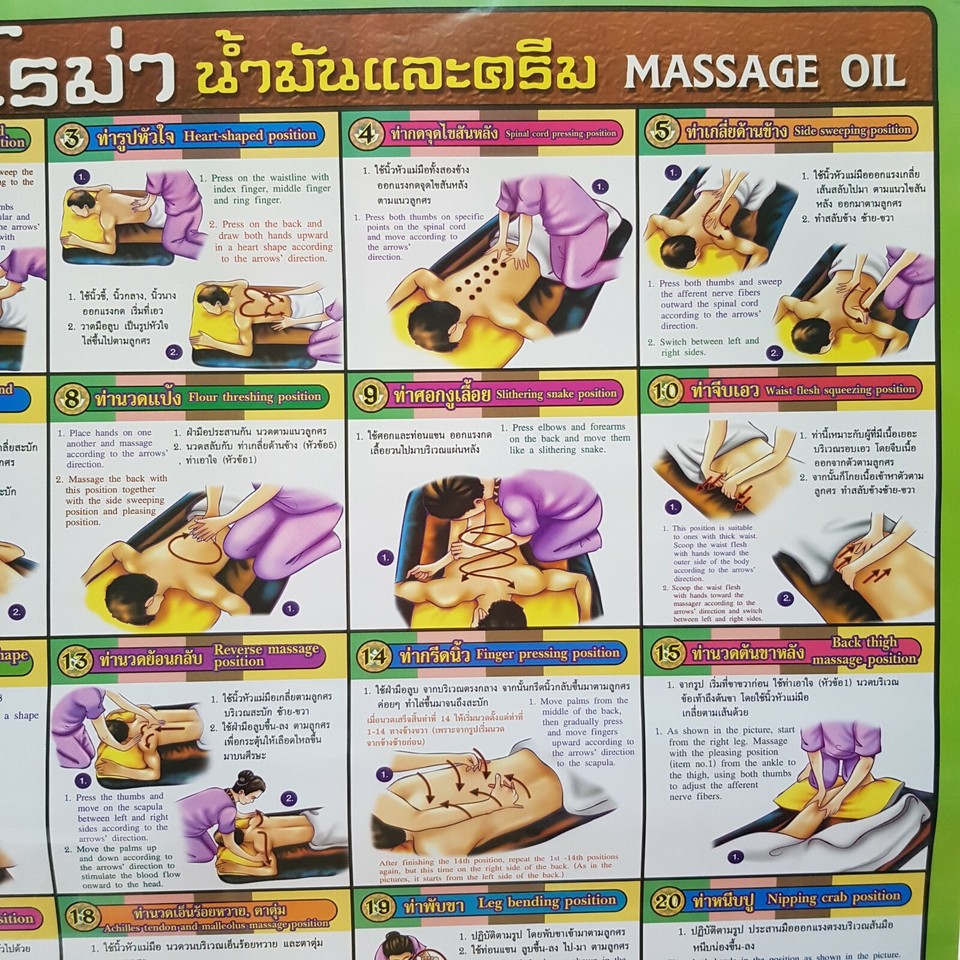 Poster Thai Massage Body Oil Foot Traditional Sketch Chart Reflexology ...