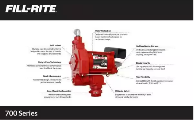 NEW Fill-Rite Fr701v Fuel Transfer Pump, 115Vac, 20 Gpm, 1/3 Hp, Cast ...