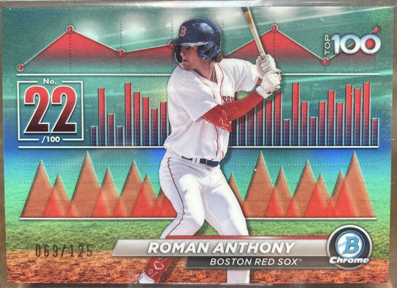 2025 Bowman - Bowman Scouts Top 100 Chrome Roman Anthony #BTP-1 Aqua ...