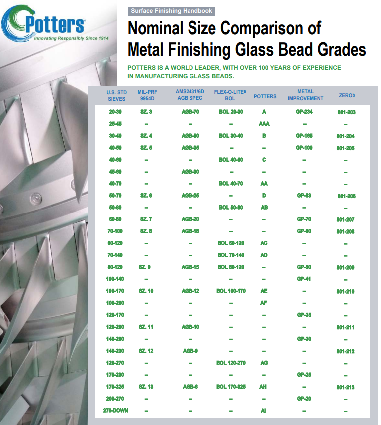 BALLOTINI AG (120-270) Blast Media, Glass Beads, Medium-Fine, 40 bags ...