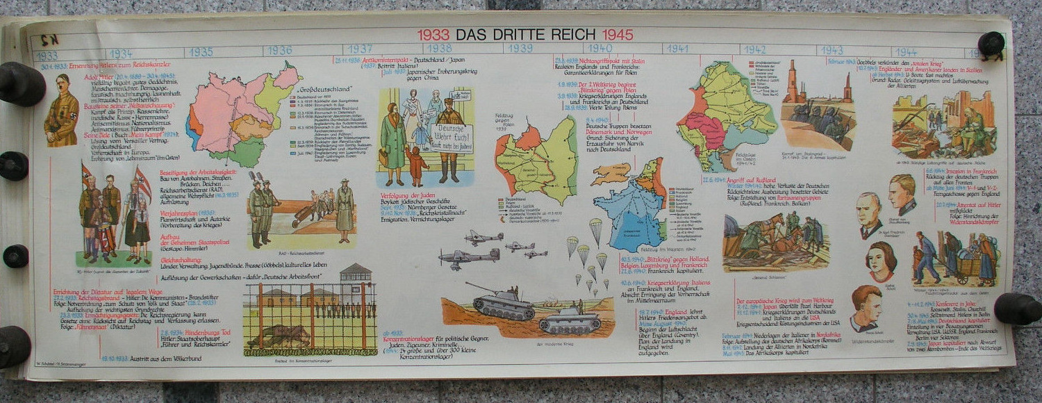 Wandbild Geschichtsfries Nazionalsozialismus 139x50 vintage Nazi wall ...