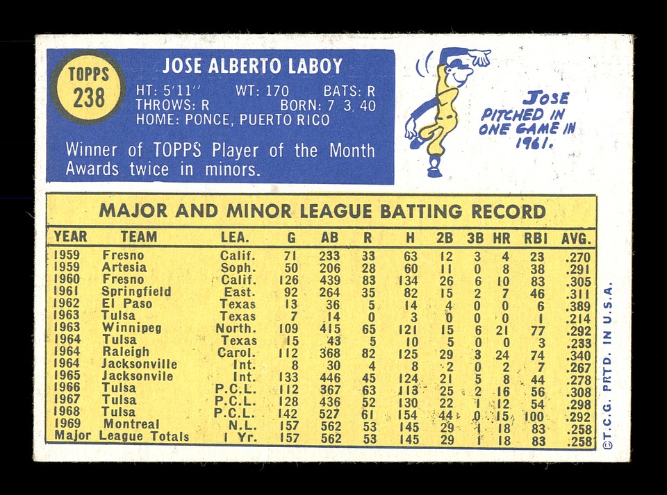 Jose "CoCo" Laboy Auto Autographed 1970 Topps Card #238 Montreal Expos ...