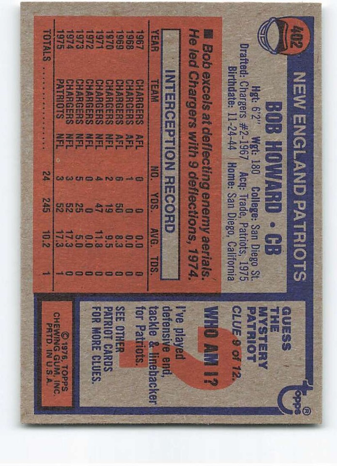 1976 Topps #402 Bob Howard EX Excellent Patriots 116233 | eBay