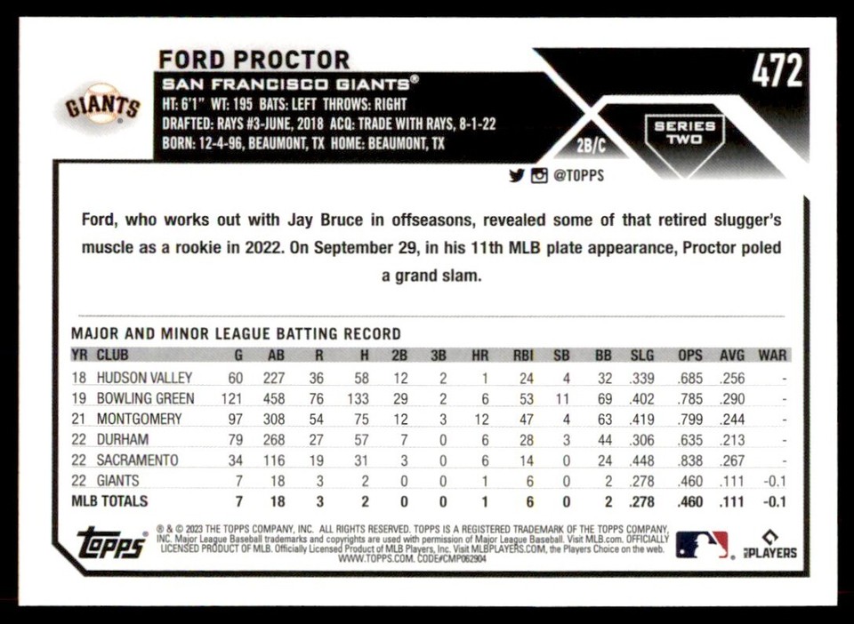 Ford Proctor 2023 Topps Series 2 Rookie Card | RC | #472 San Francisco ...