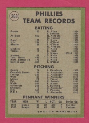 1971 Topps Baseball #268 Phillies Team Card | eBay