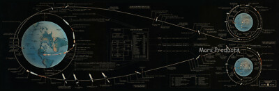 Apollo 11 Flight Path 1969 Lunar Landing Mission NASA Poster Art Print ...