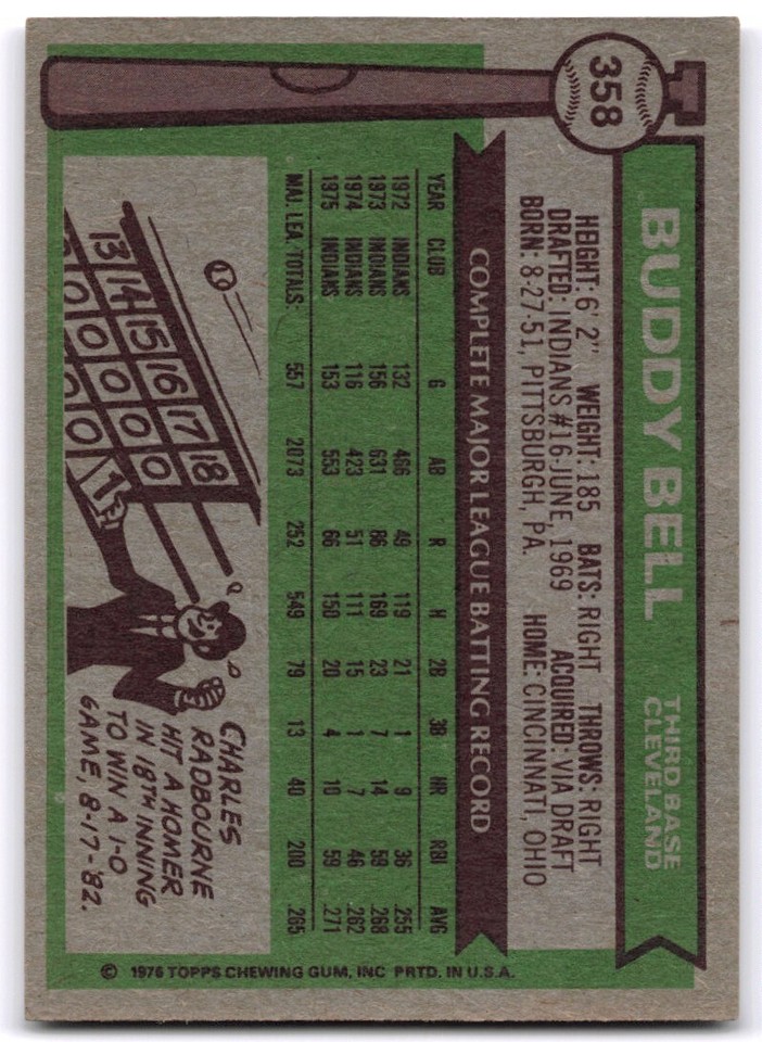 1976 Topps Buddy Bell Cleveland Indians #358 | eBay