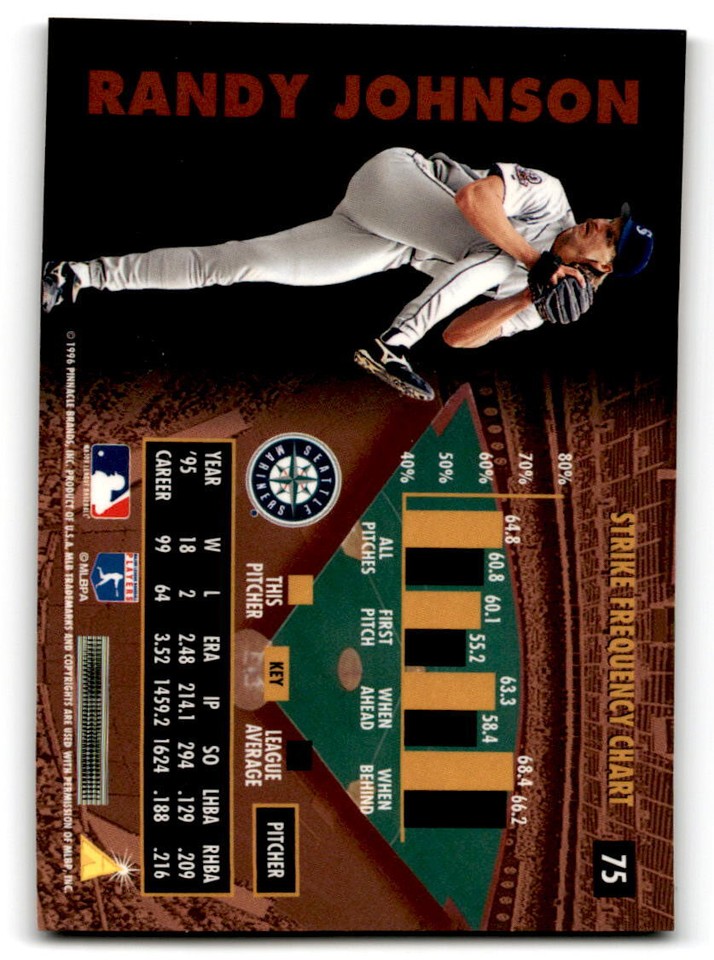 1996 Zenith #75 Randy Johnson | eBay