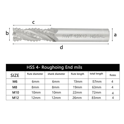 HSS Roughing End Mill Set 4 Flute CNC Cutter M6 M8 M10 M12 Milling ...