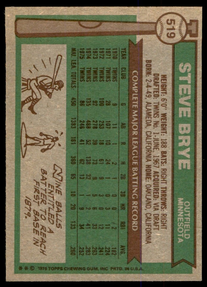1976 Topps Steve Brye Minnesota Twins #519 | eBay