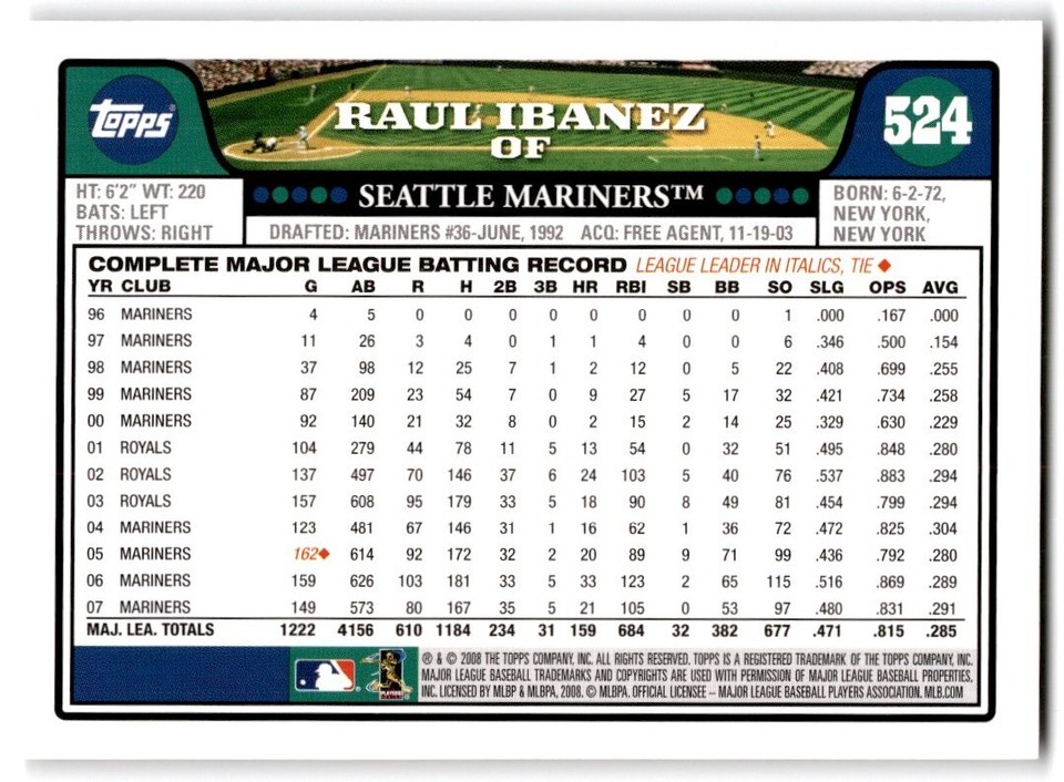 2008 Topps Raul Ibanez Seattle Mariners #524 | eBay