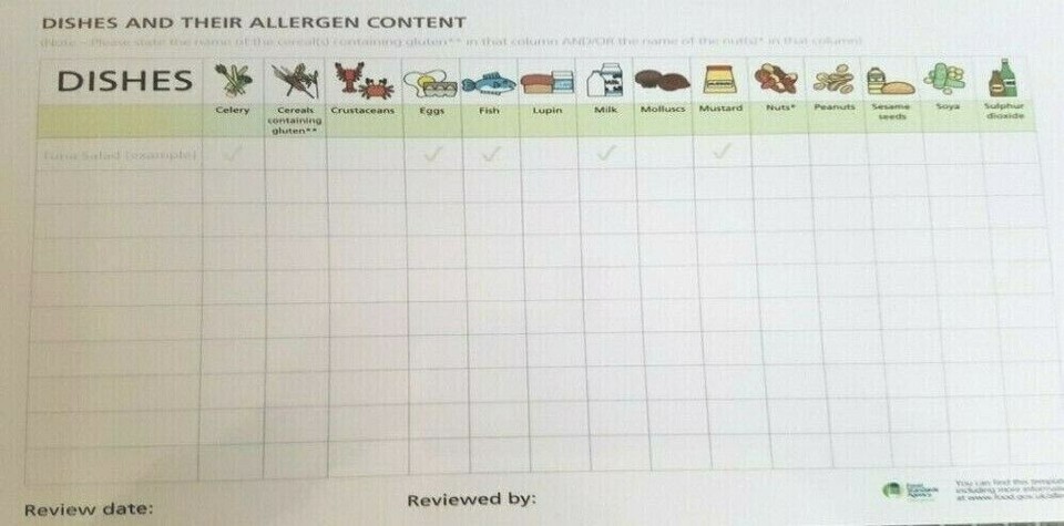 SFBB Food Standards 1 x Food Allergy Sign & 1x Dishes & Allergen Chart ...