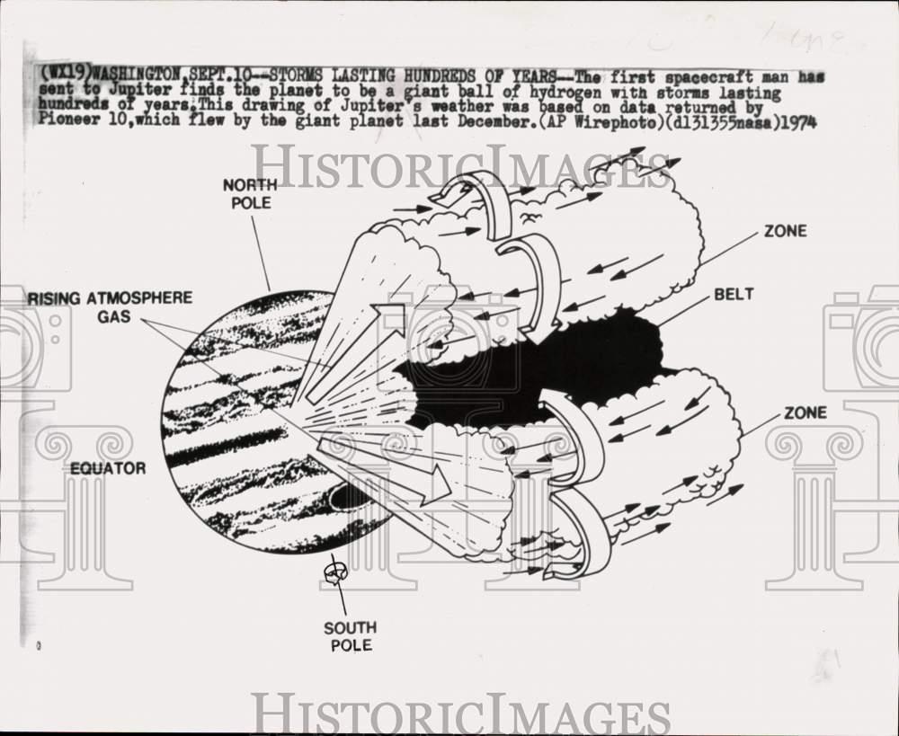 First Man On Jupiter