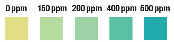 Quaternary Ammonium (QAC, Multi Quat) Test Paper, 0-500 ppm [Vial of ...
