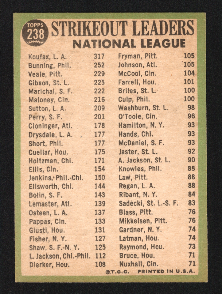 1967 Topps Sandy Koufax, Jim Bunning, Bob Veale N.L. Strikeout Leaders ...