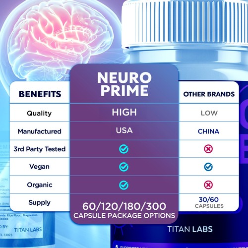 (1 Pack) Neuro Prime Nootropic All Natural Brain Supplement NeuroPrime ...