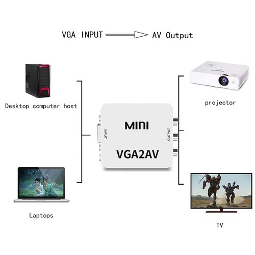 Premium Computer VGA to AV TV Composite RCA S-Video Scan Converter ...