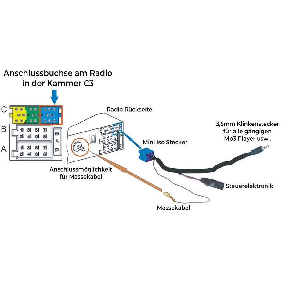 AUX Adapter Kabel Radio passend für Audi Chorus 2 Concert Symphony ...