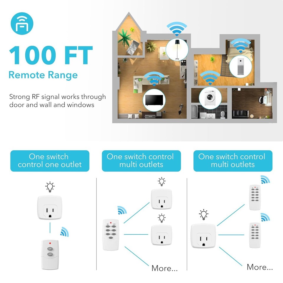 HBN Remote Control Outlet with 100FT RF Signal, Wireless On Off Switch ...