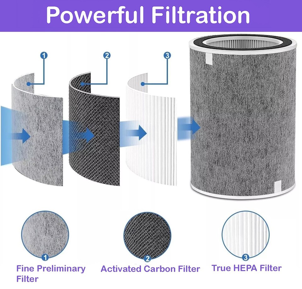 Replacement True HEPA H13 Filter for Shark HP300 HP301 HP302 HP305 ...