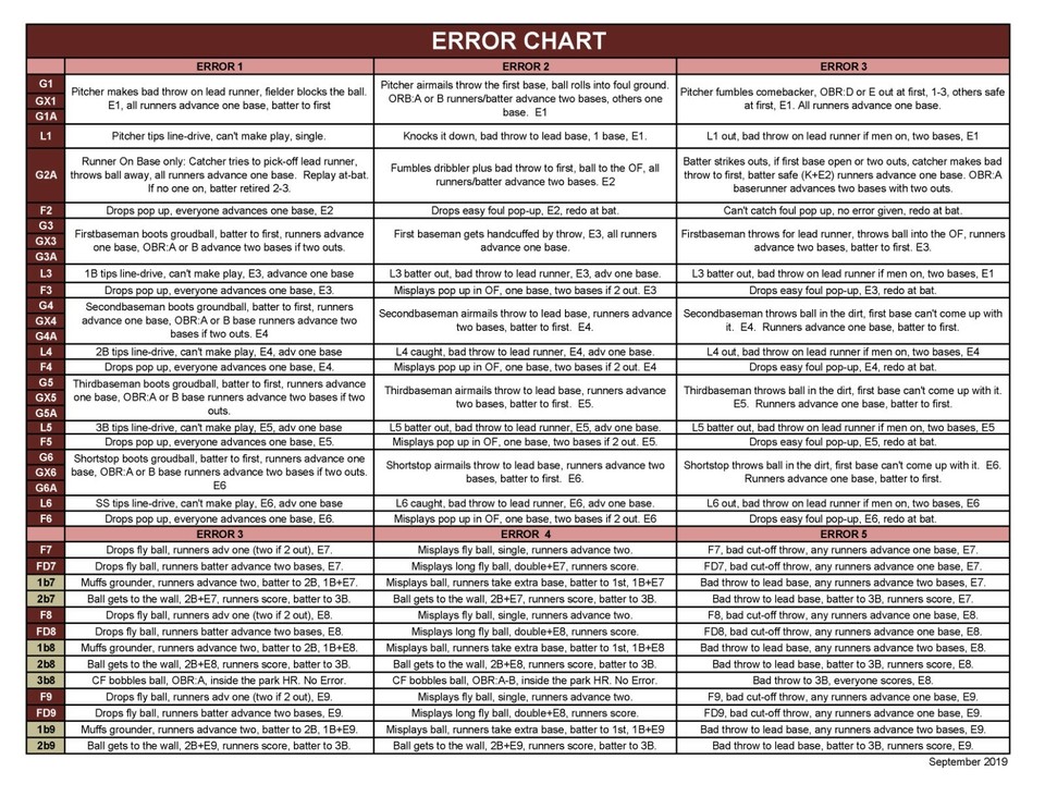 Statis Pro Advanced Baseball for Digital Diamond (NEW 1989, 2005, 2013 ...