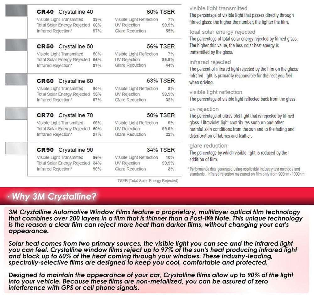 3M Crystalline 60% VLT Automotive Car Window Tint Film Roll Size 30" x ...