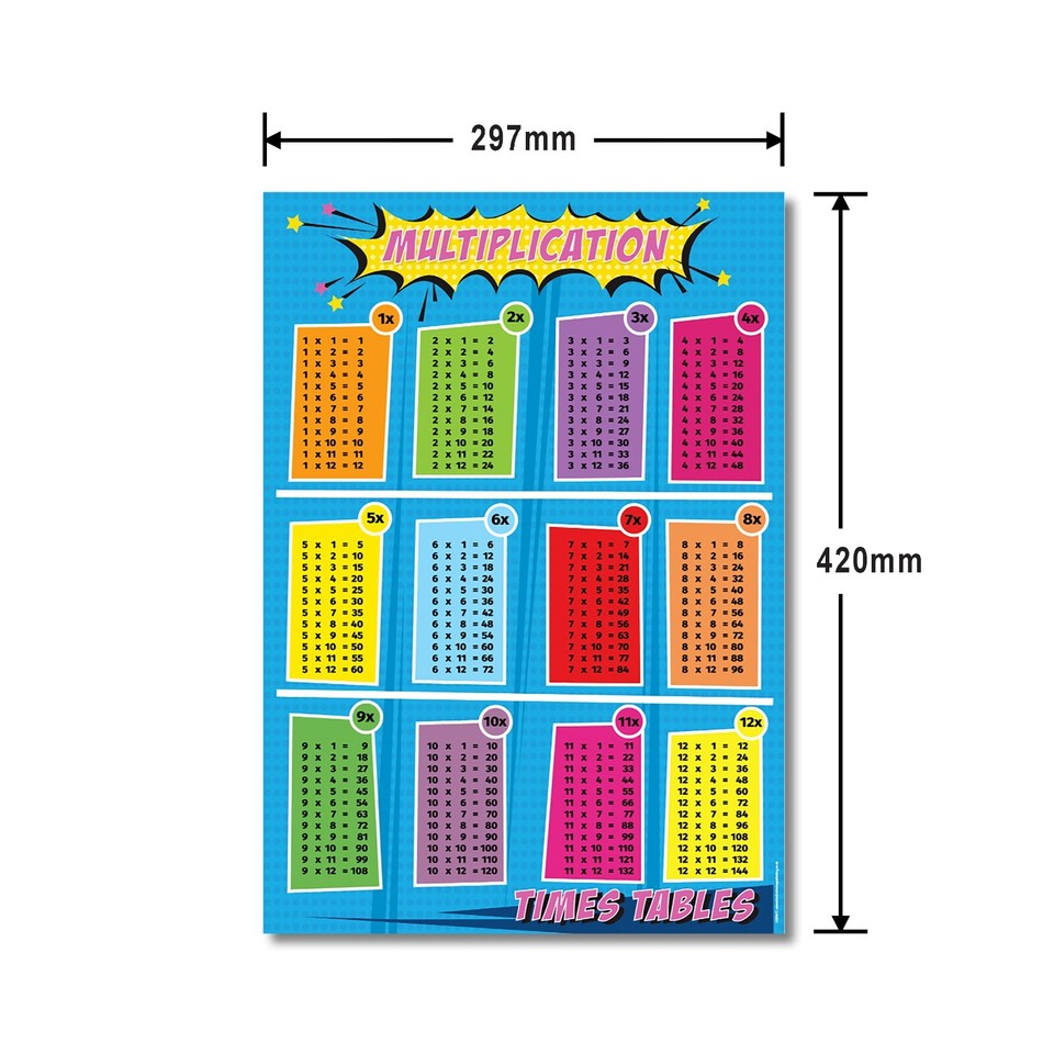 Times Table Multiplication Poster Grid Square A3 Wall Chart Boys Girls ...