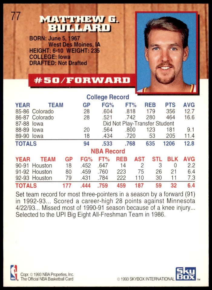 Matt Bullard #77 1993-94 Hoops | eBay