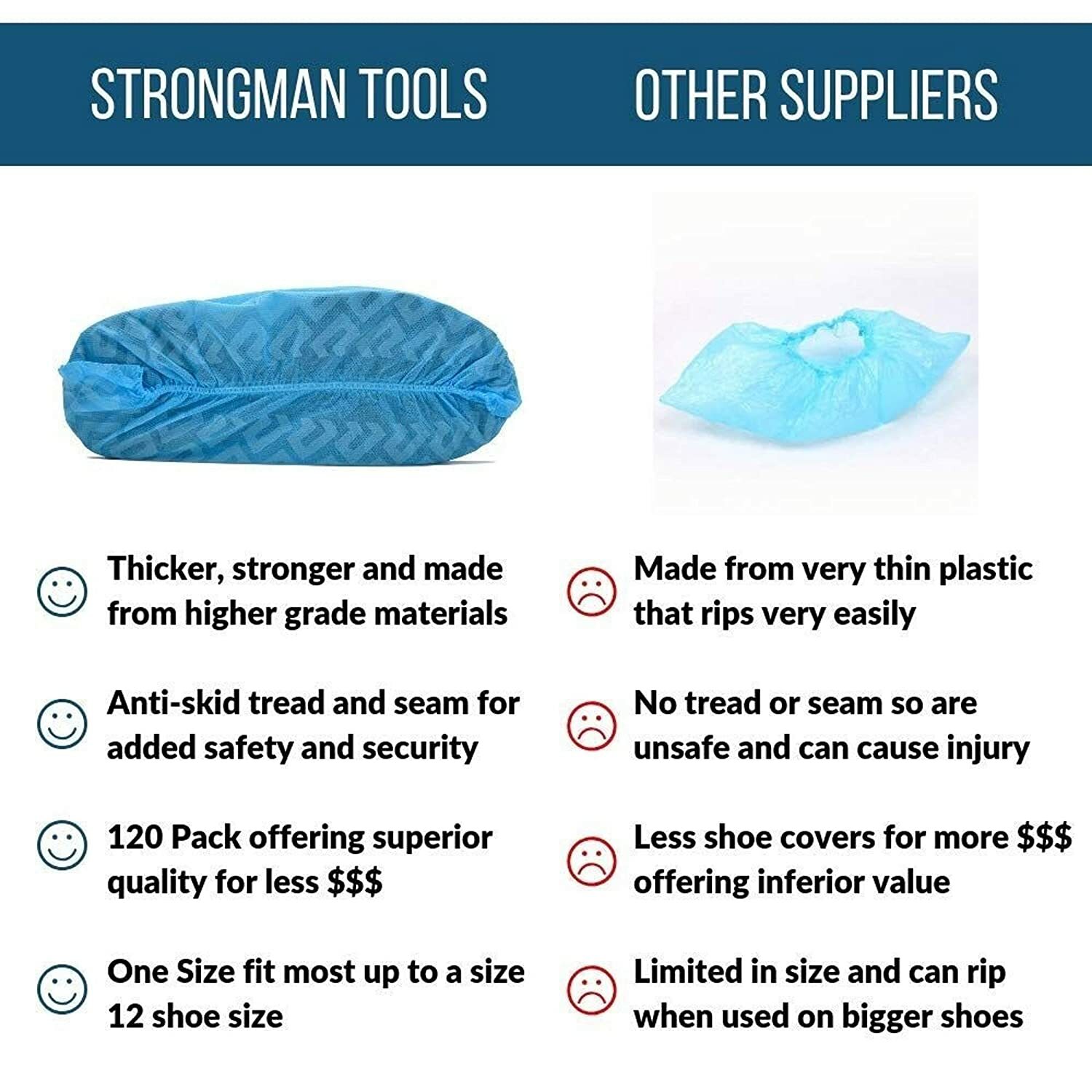 Strongman Tools | 120 Pack (60 Pairs) | Premium Extra Thick Disposable ...
