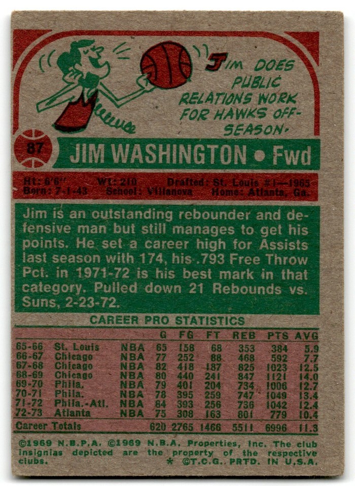 1973-74 Topps Jim Washington Atlanta Hawks #87 | eBay