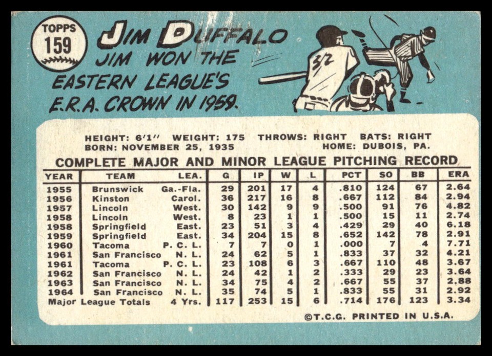 1965 Topps #159 Jim Duffalo San Francisco Giants Low Grade Creased | eBay