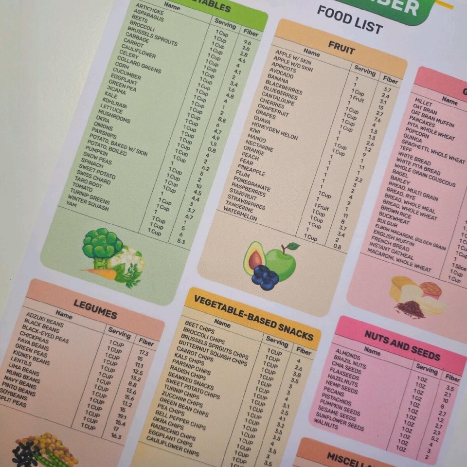 High Fiber Food Chart A4 Poster Nutritional Guide for Digestive Health ...