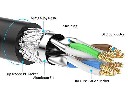 Outdoor Cat 7 Ethernet Cable 60M/200 ft S/FTP - 600 MHZ -Cat7 Network ...