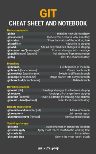 Git Cheat Sheet and Notebook: An At a Glance Git Cheat Sheet and ...