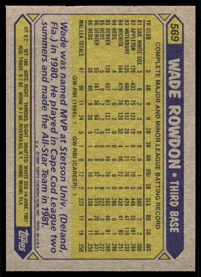 1987 Topps Baseball Card Wade Rowdon Cincinnati Reds #569 | eBay