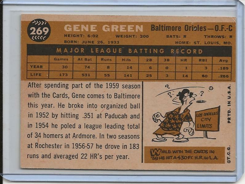 1960 Topps - Gene Green #269 for sale online | eBay