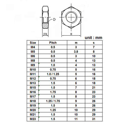 304 Stainless Steel Select Size M6 - M36 Thin Hex Nuts Right Hand Fine ...