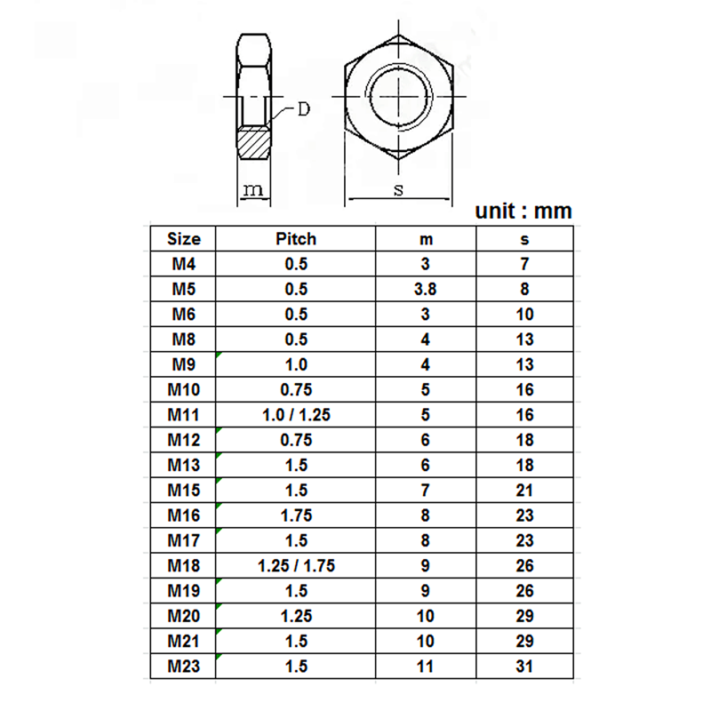 304 Stainless Steel Select Size M8 - M24 Thin Hex Nuts Right Hand Fine ...